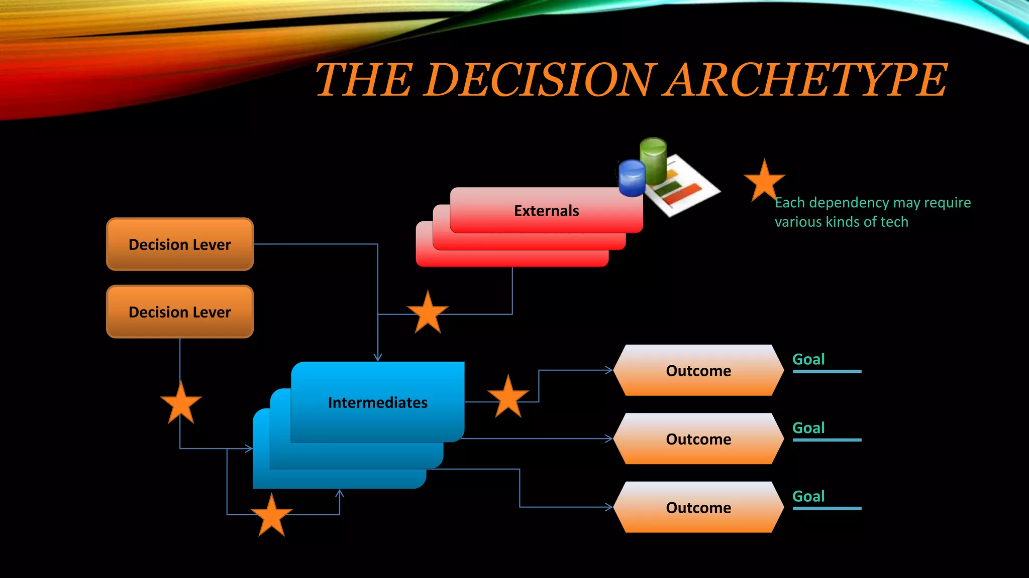 Decision Intelligence: a new discipline emerges | PPTX