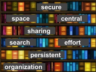 Learning Object Repository (Introduction) | PPT