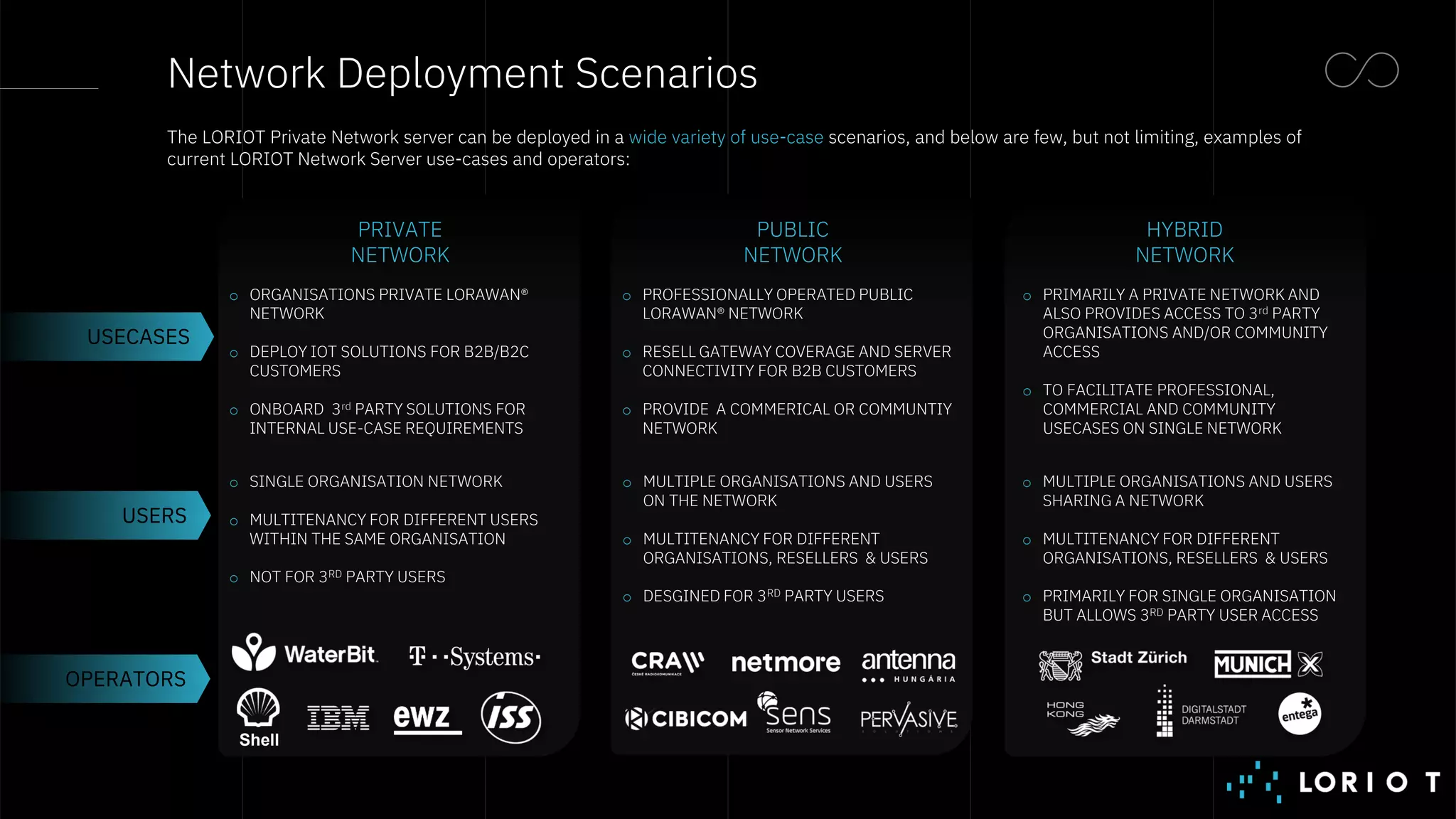 LORIOT-Private-Network-Server.pdf