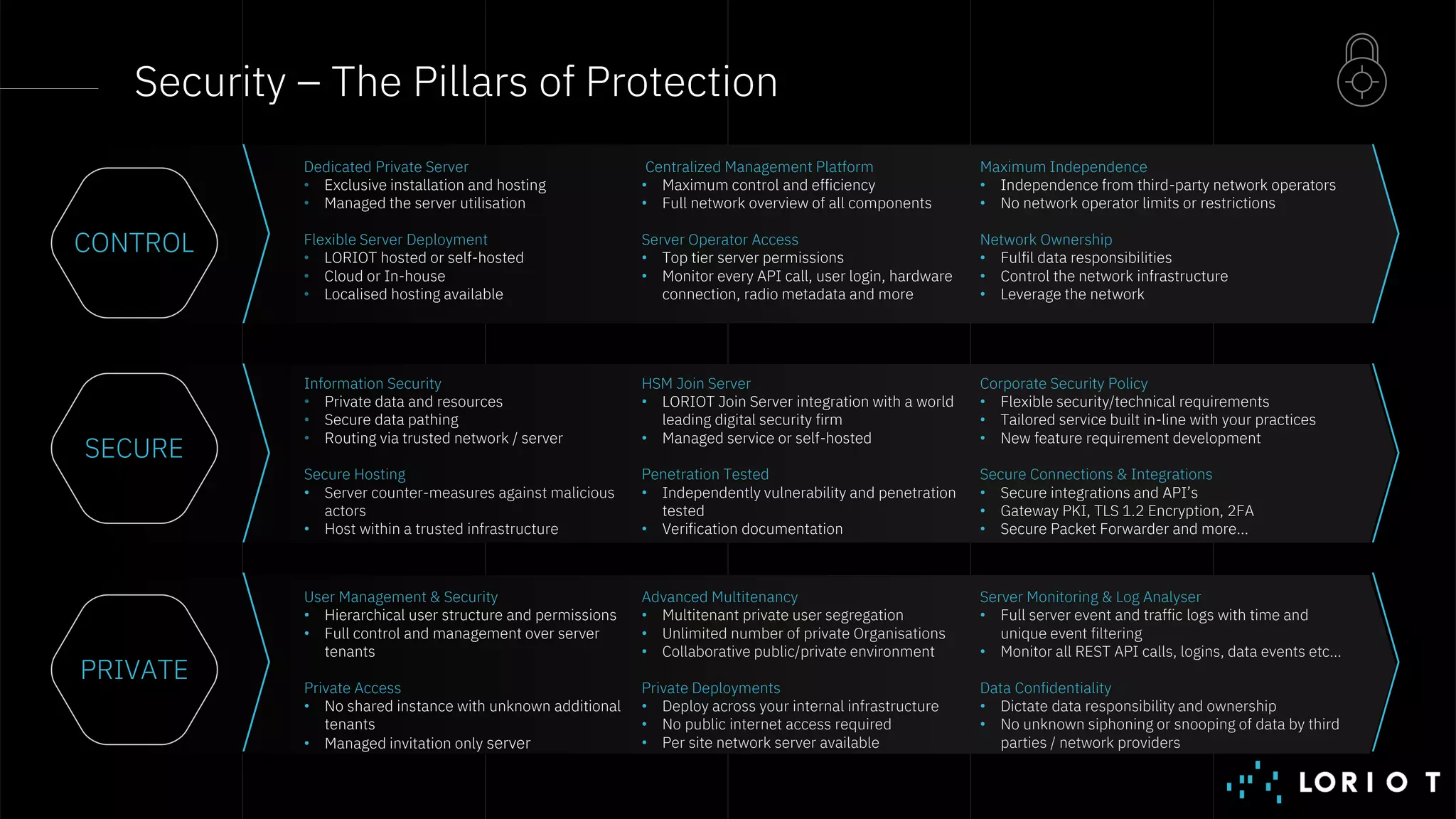 LORIOT-Private-Network-Server.pdf