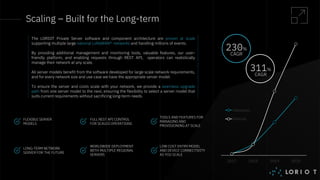 LORIOT-Private-Network-Server.pdf
