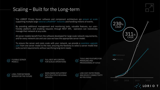 LORIOT-Private-Network-Server.pdf