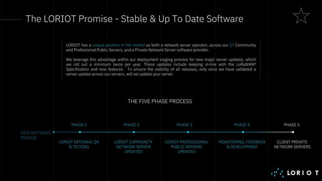 LORIOT-Private-Network-Server.pdf