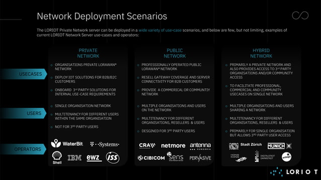 LORIOT-Private-Network-Server.pdf