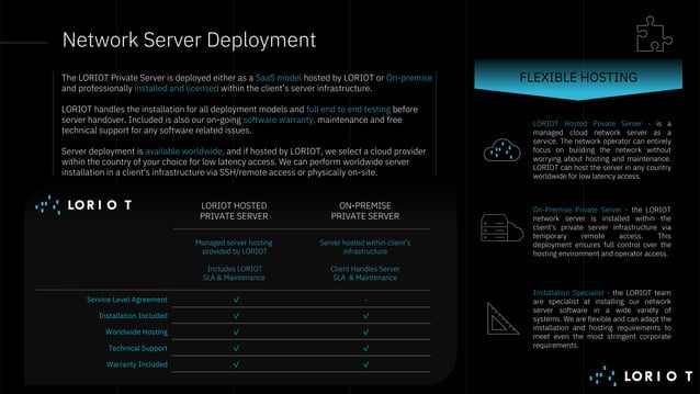 LORIOT-Private-Network-Server.pdf