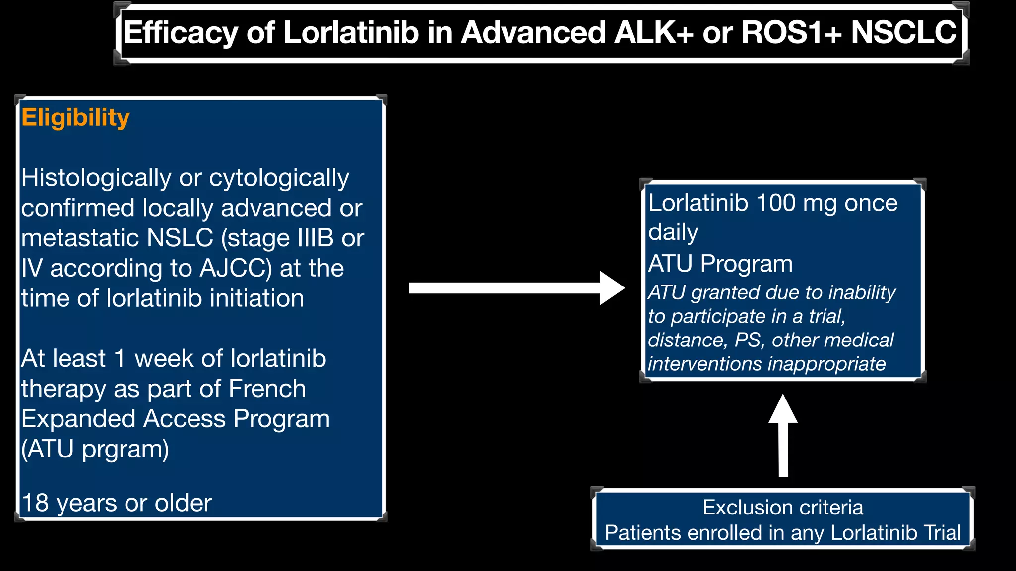 Lorlatinib alk positive lung cancer | PDF