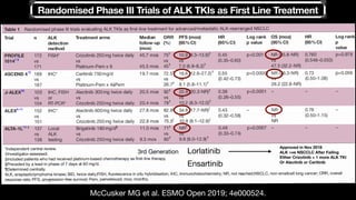 Lorlatinib alk positive lung cancer | PDF