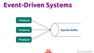 Designing Payloads for Event-Driven Systems | Lorna Mitchell, Aiven | PPT