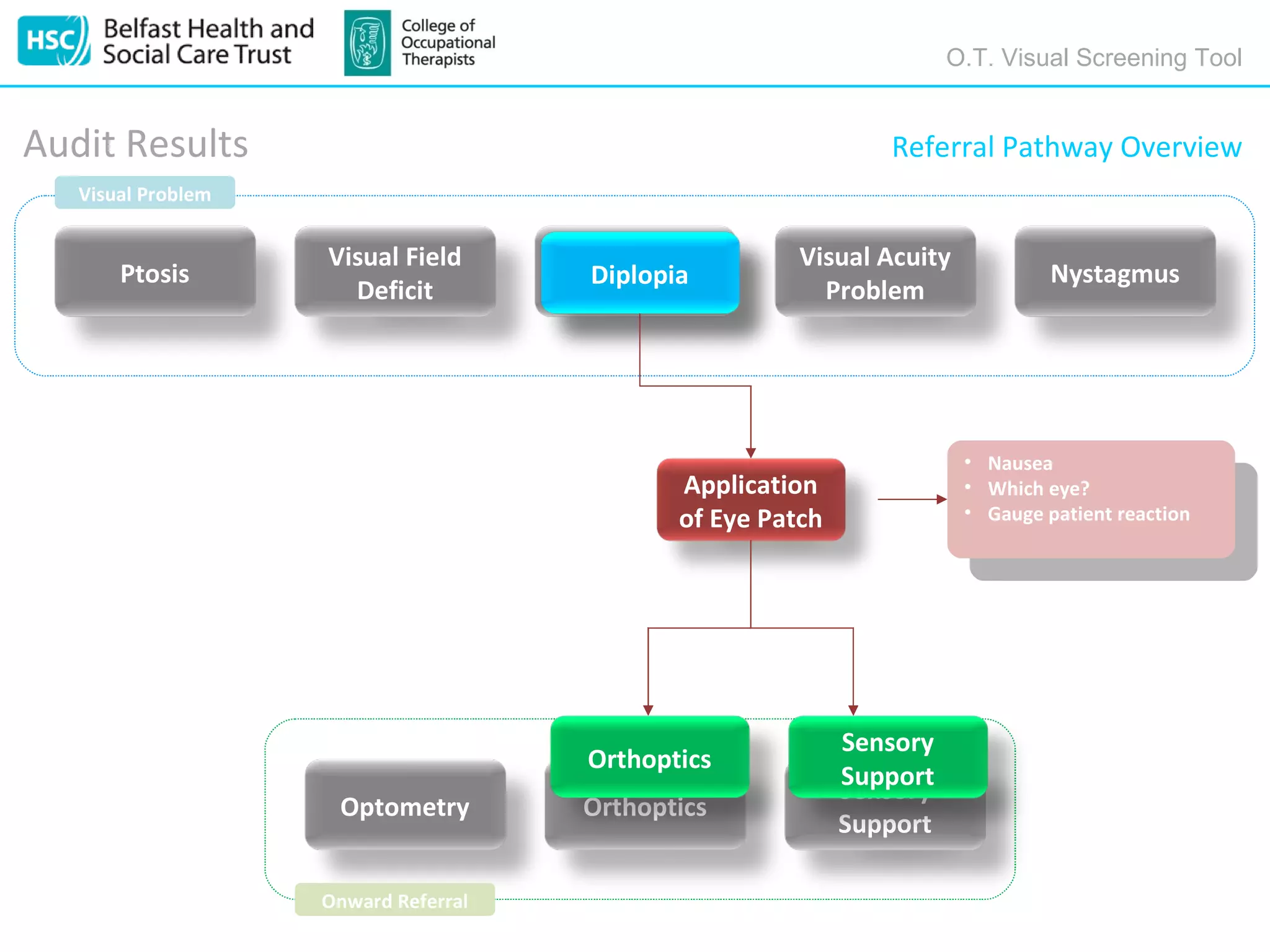 Occupational Therapy Visual Screening Tool | PPT
