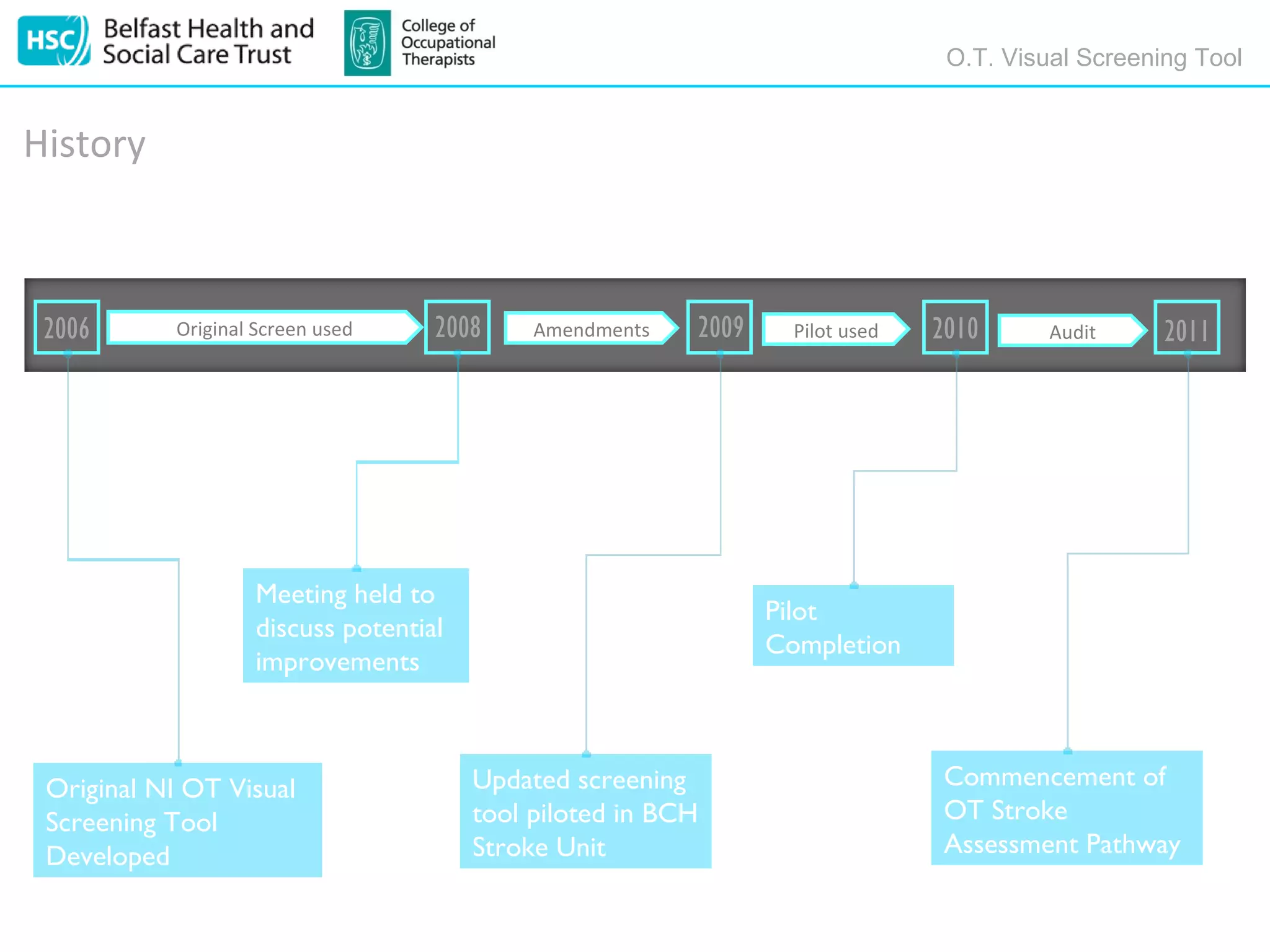 Occupational Therapy Visual Screening Tool | PPT