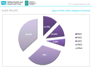 Occupational Therapy Visual Screening Tool | PPT