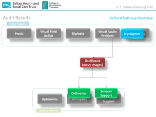 Occupational Therapy Visual Screening Tool | PPT