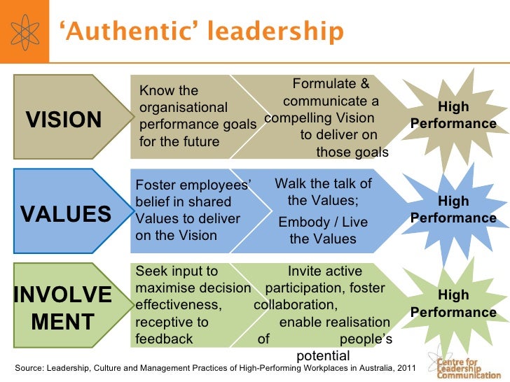 Influencing Leadership Communication