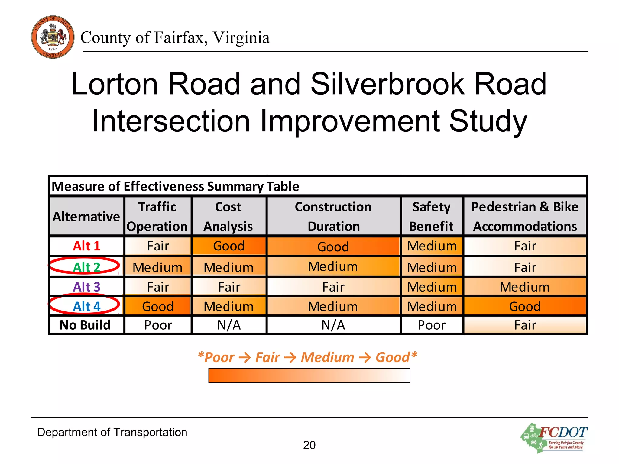 Lorton Road and Silverbrook Road Intersection Improvement Study | PPT
