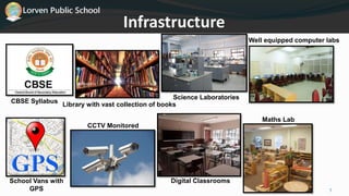 Lorven Public School Overview | PPTX