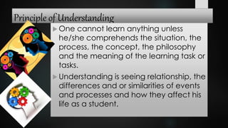 Basic Principles Of Teaching and Educational Technology (7,8,9) | PPT