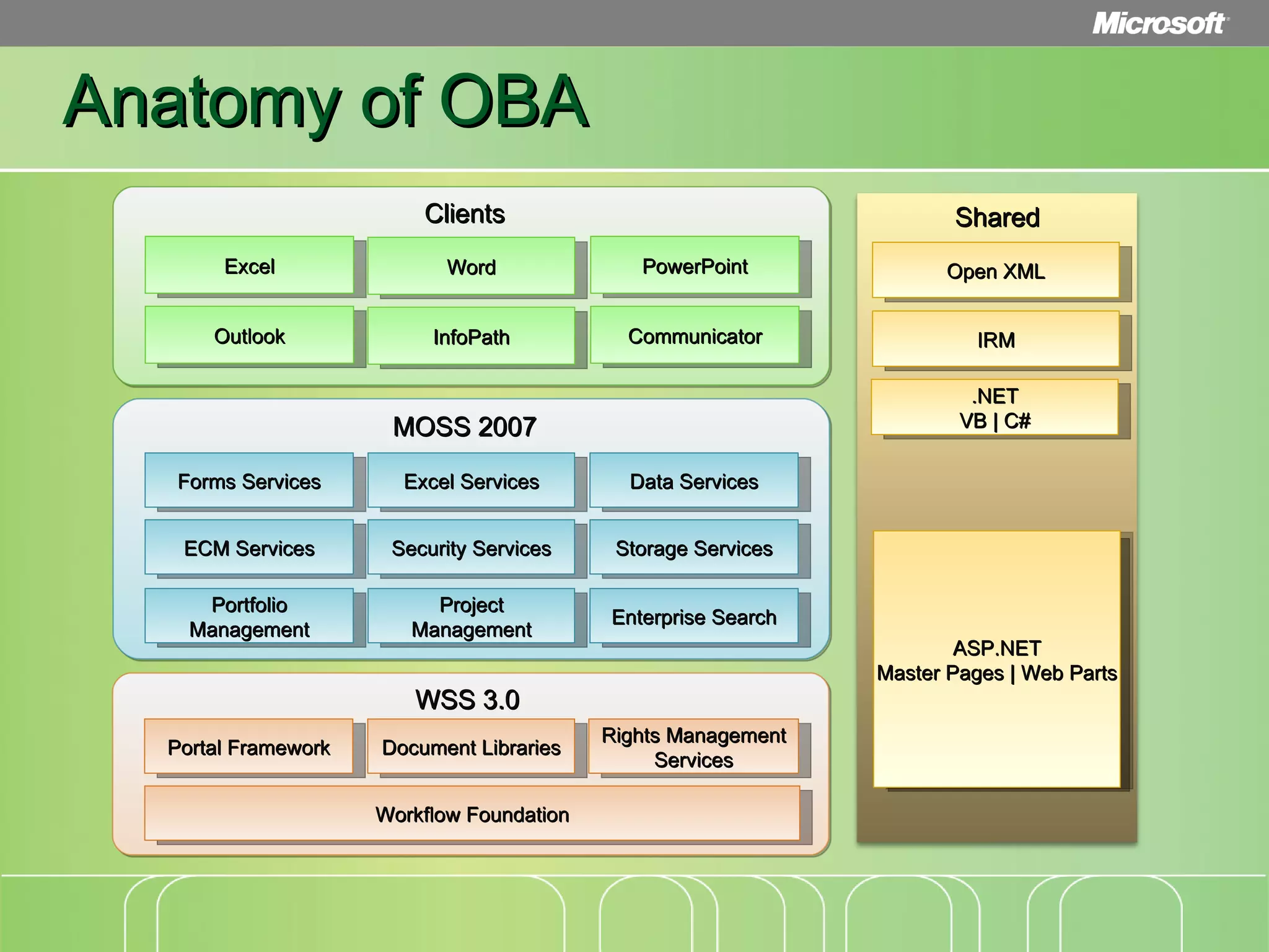 Loan Origination Reference Architecture Deep Dive | PPT