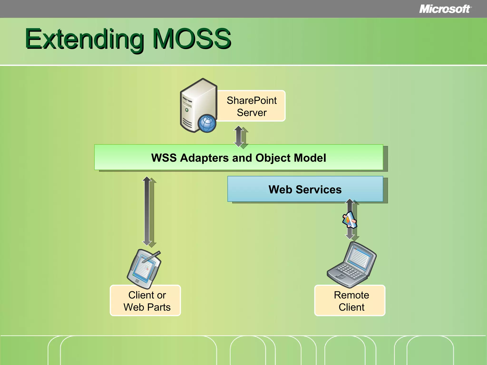 Loan Origination Reference Architecture Deep Dive | PPT