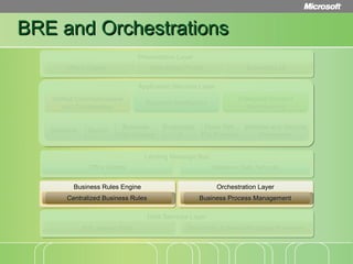 Loan Origination Reference Architecture Deep Dive | PPT