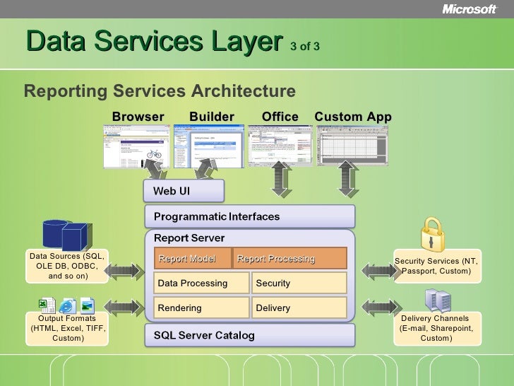 Loan Origination Reference Architecture Deep Dive