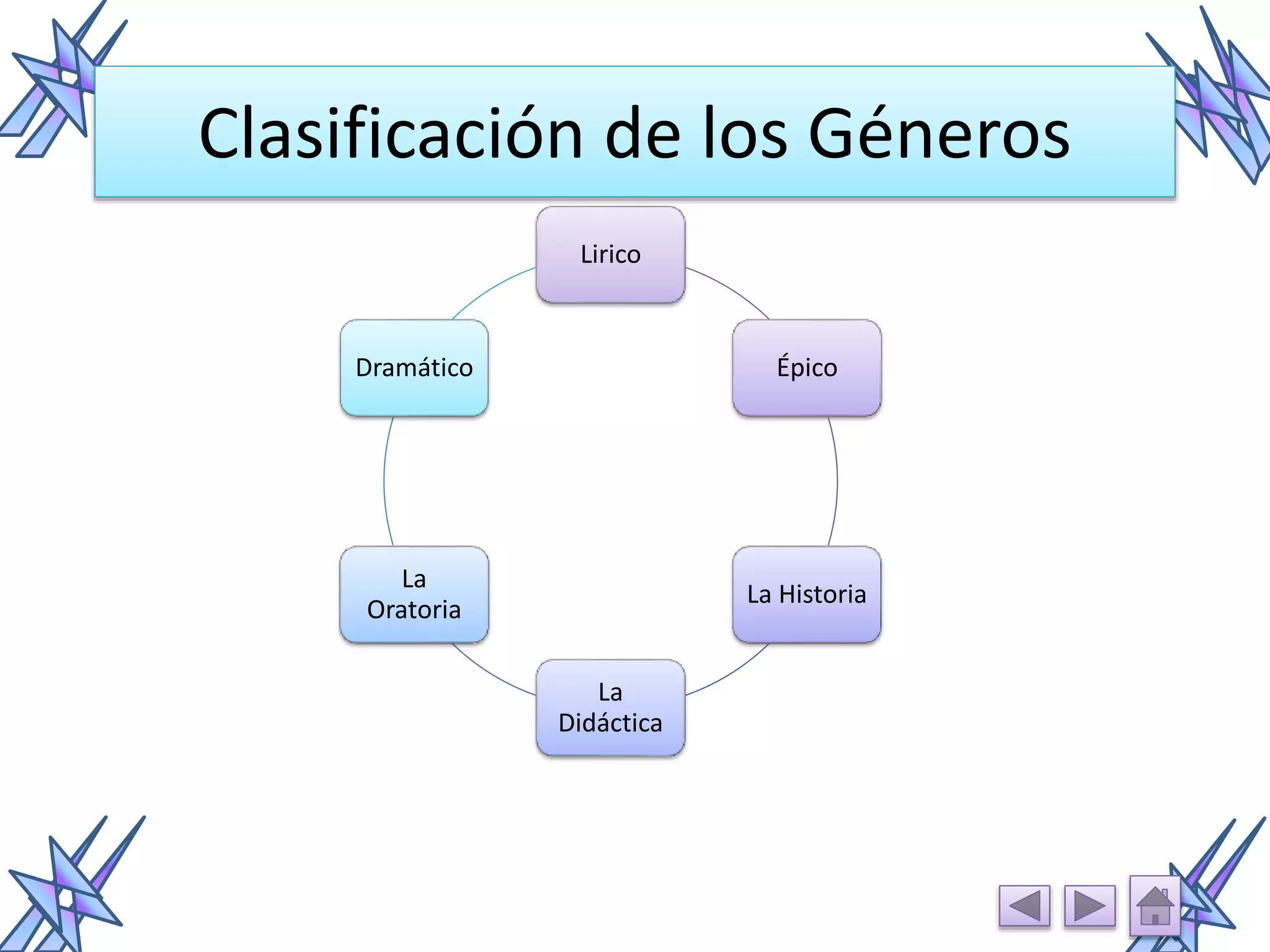 Los generos-literarios | PPTX
