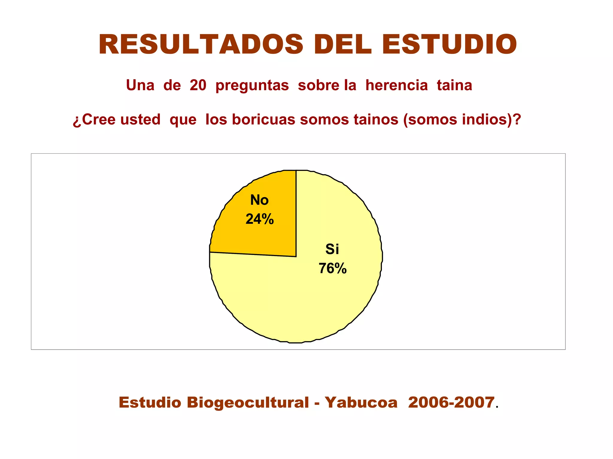 Los Grupos Tainos De Puerto Rico | PPT