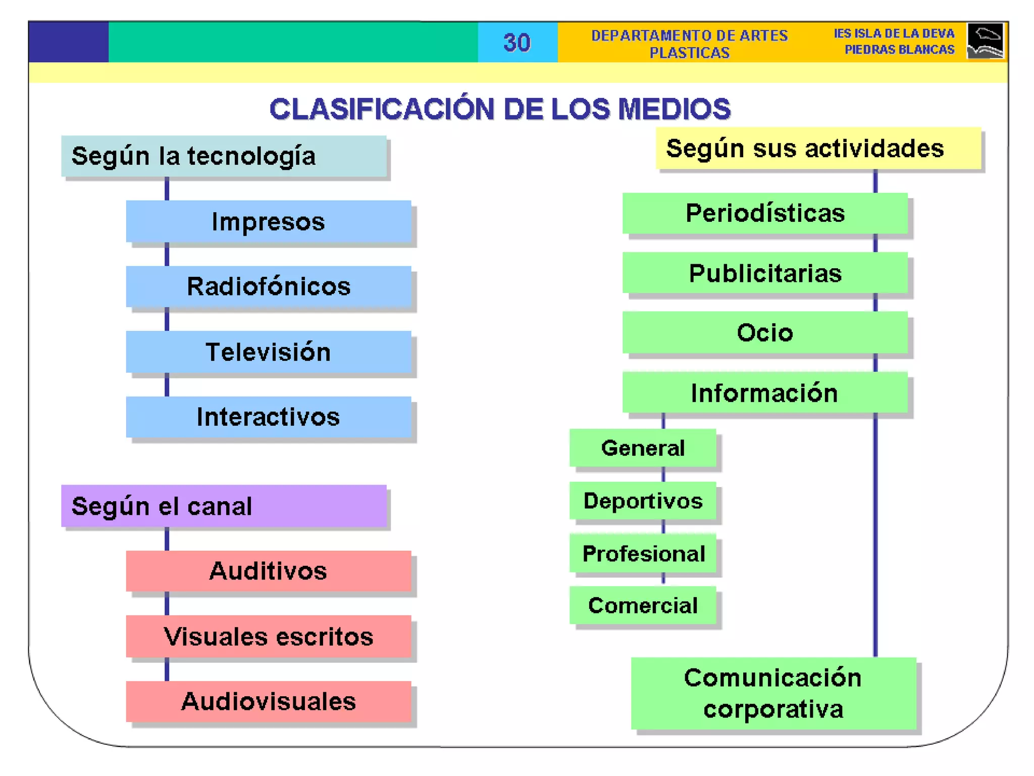 Los Medios De ComunicacióN De Masas 2b1parte | PPT
