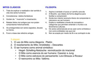 Los mitos | PPT