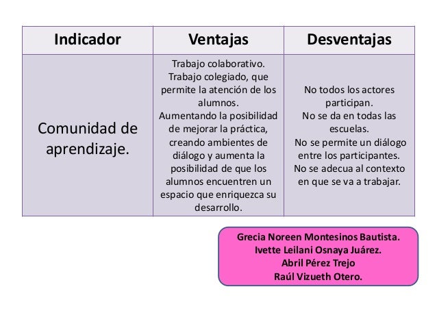 Los Retos Actuales De La Educacion Secundaria