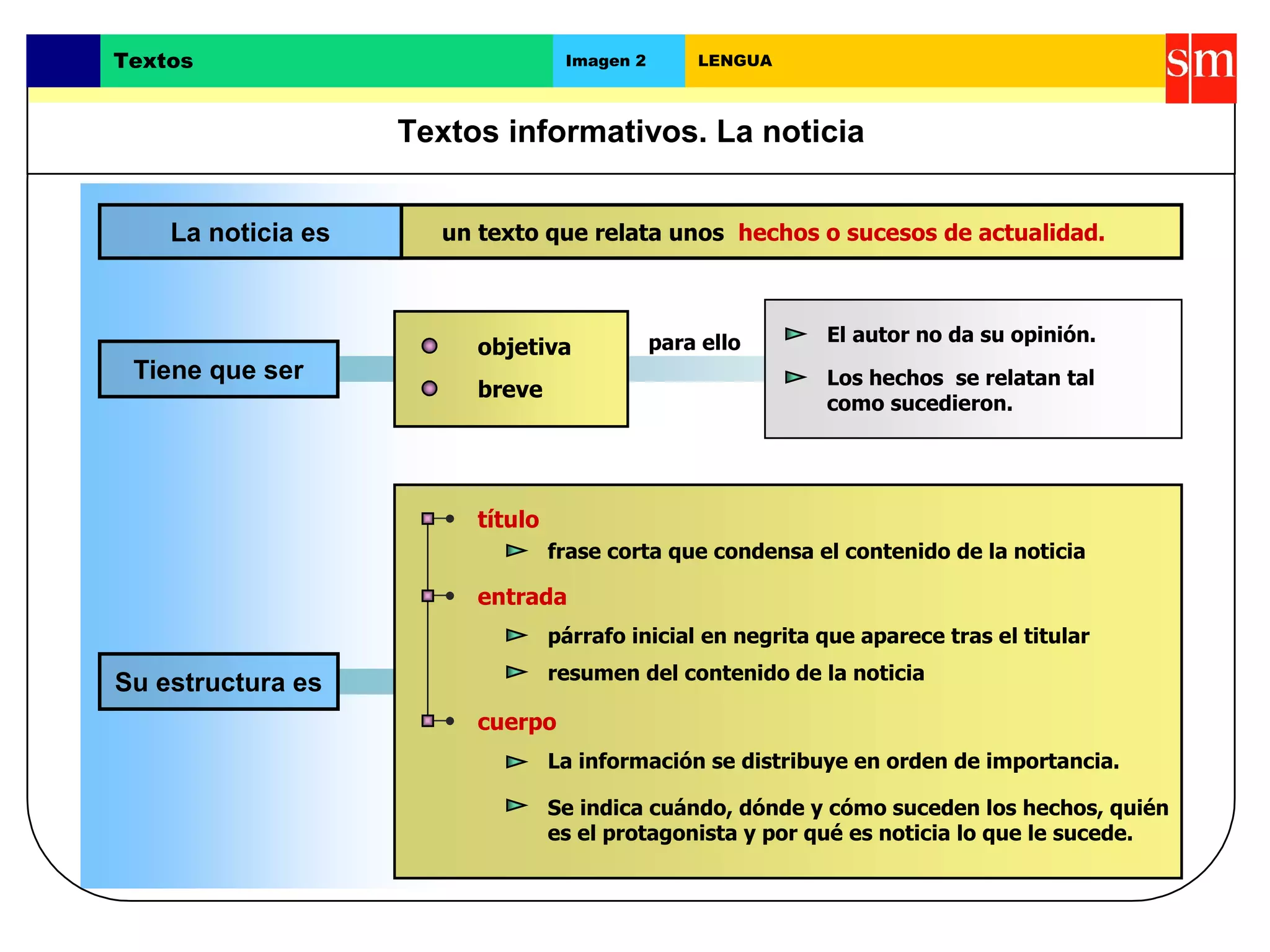 Los Textos Informativos | PPT