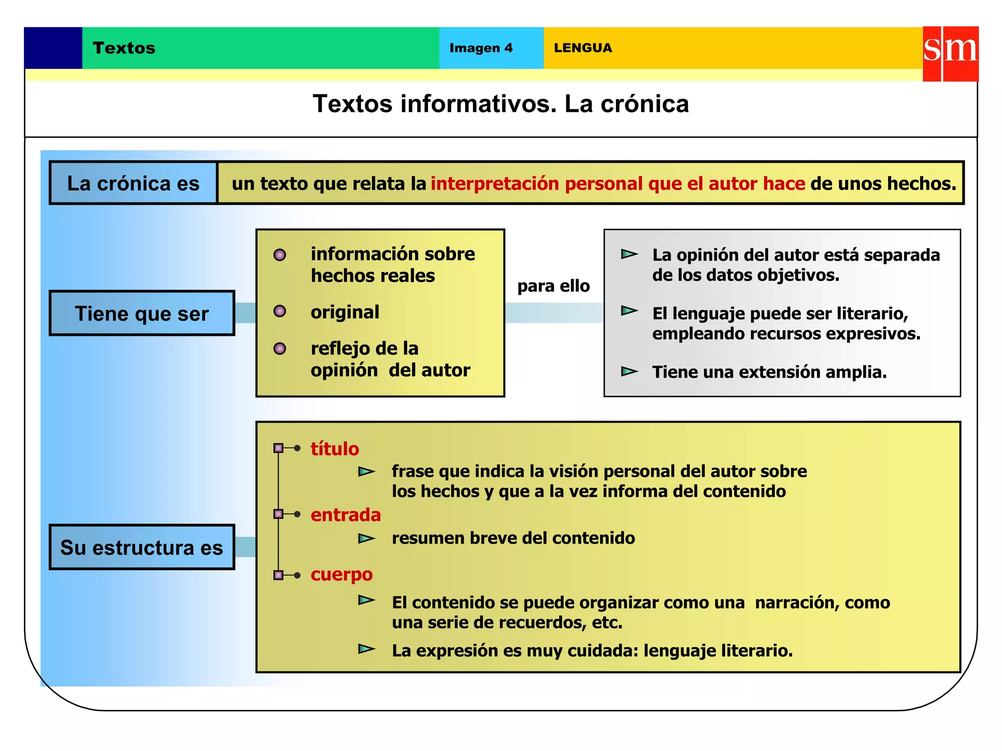 Los Textos Informativos | PPT