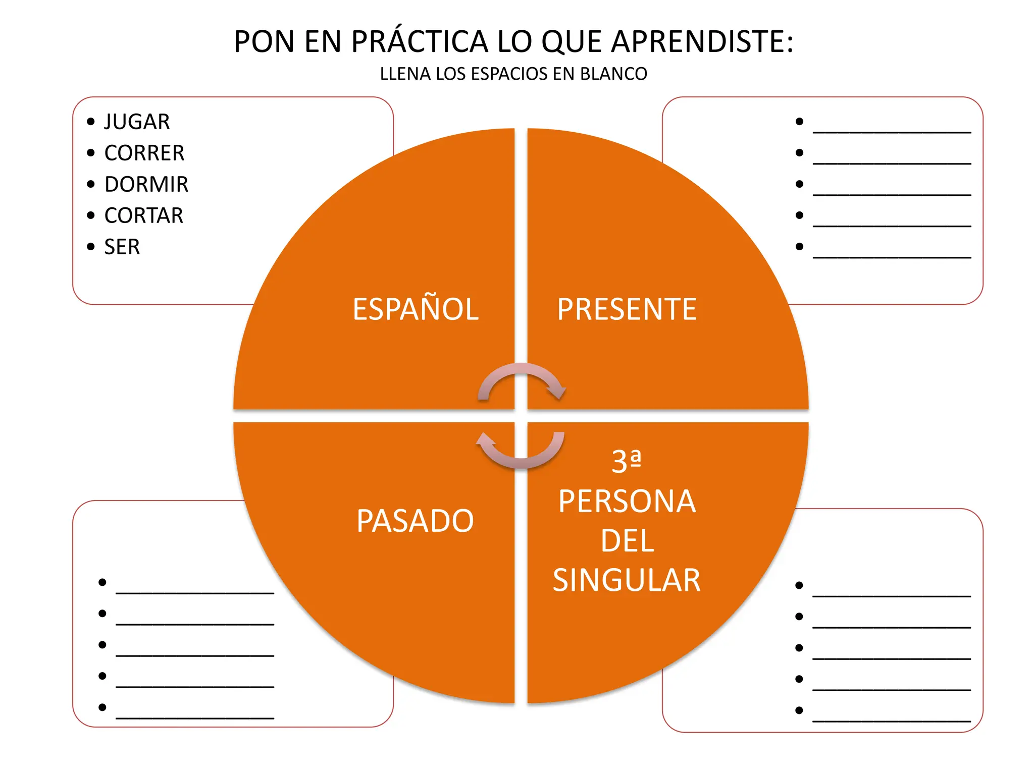 LOS VERBOS EN INGLES PRACTICE WITH AUXILIARS AND REGULAR OR IIRREGULAR ...