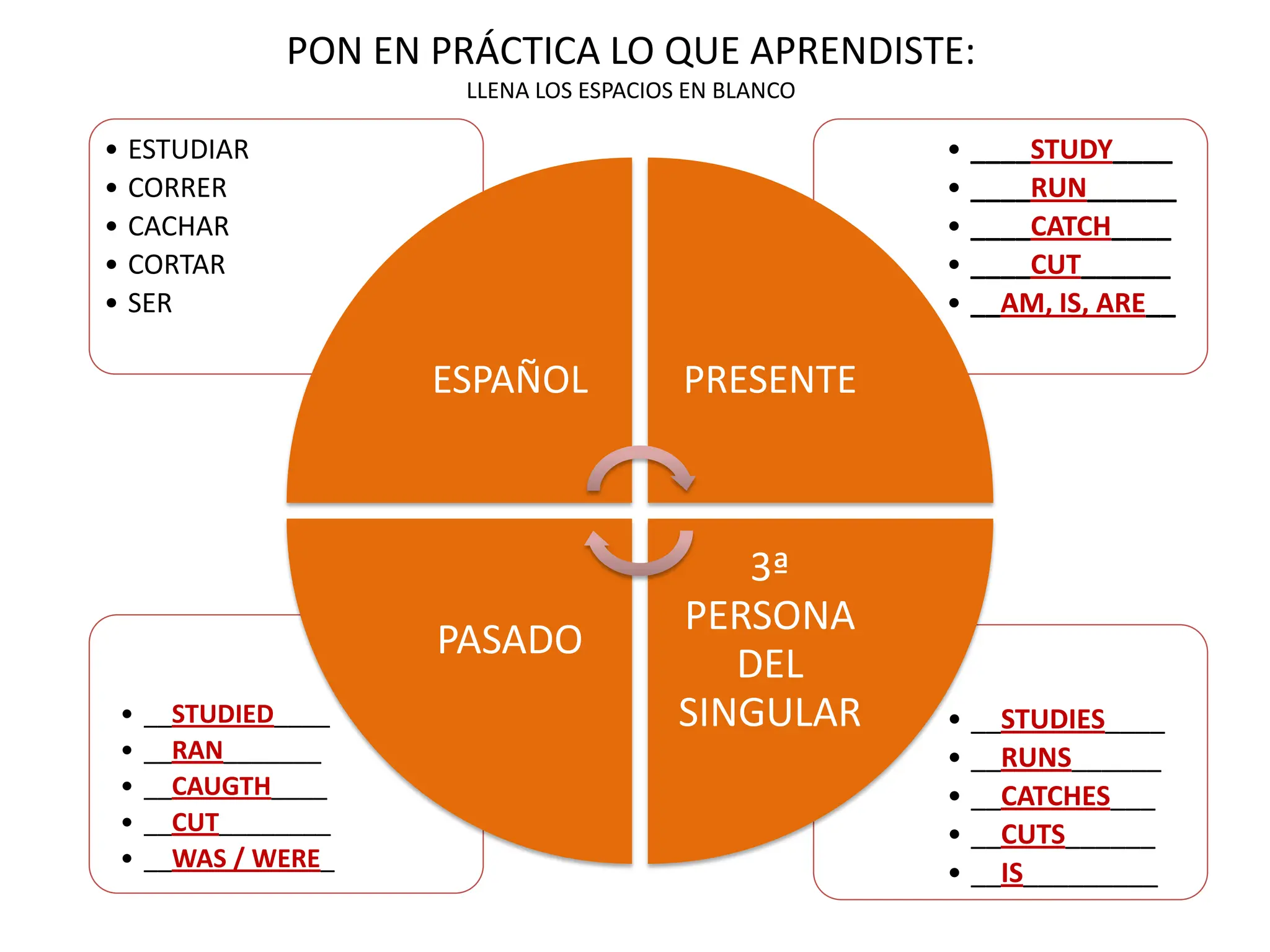 LOS VERBOS EN INGLES PRACTICE WITH AUXILIARS AND REGULAR OR IIRREGULAR ...