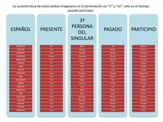 LOS VERBOS EN INGLES PRACTICE WITH AUXILIARS AND REGULAR OR IIRREGULAR ...