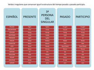 LOS VERBOS EN INGLES PRACTICE WITH AUXILIARS AND REGULAR OR IIRREGULAR ...