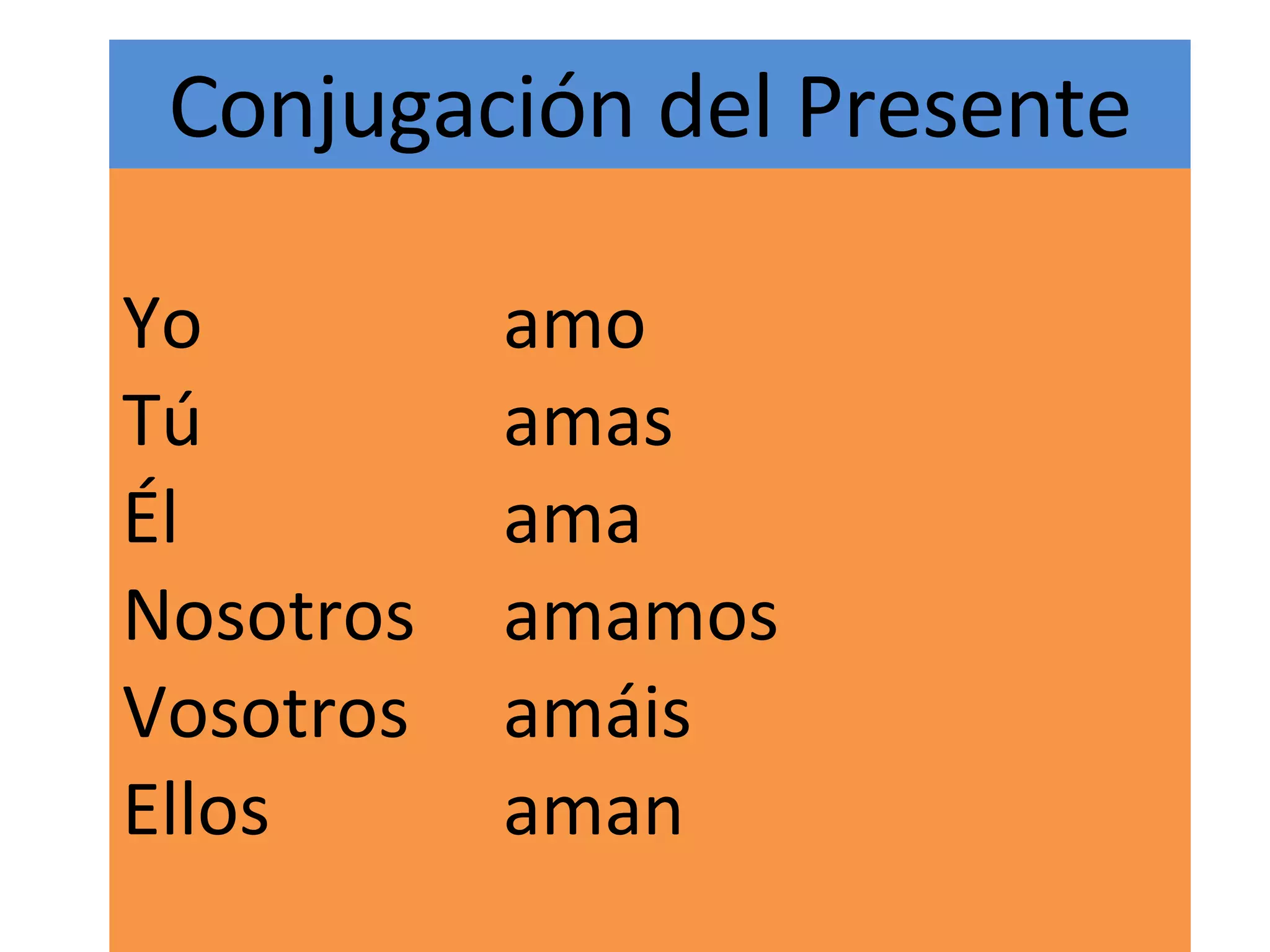 Los Verbos En Inglés Y Español | PPT