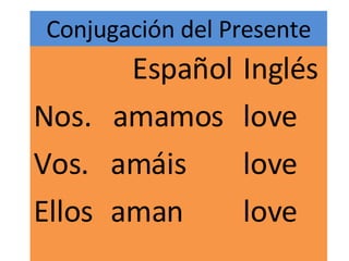 Los Verbos En Inglés Y Español | PPT