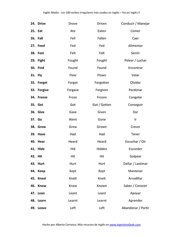 Lista De Verbos Mas Usados En Ingles - photos and vectors