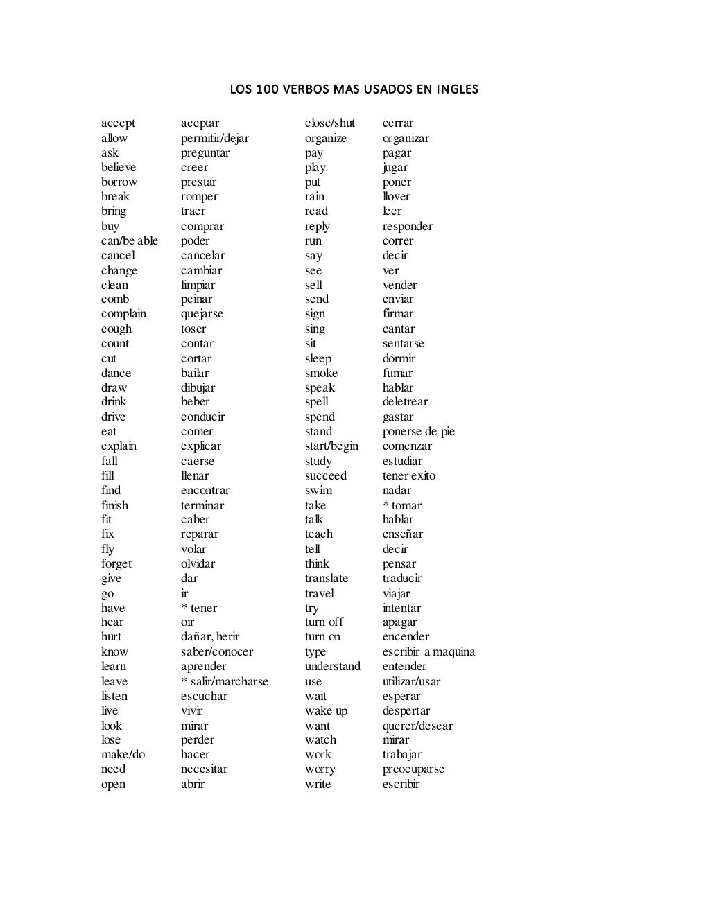 Los 100 verbos mas usados en ingles