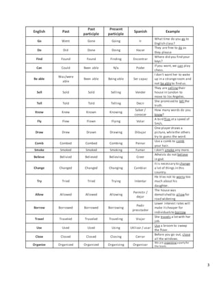 Los 100 verbos mas usados en ingles | DOCX
