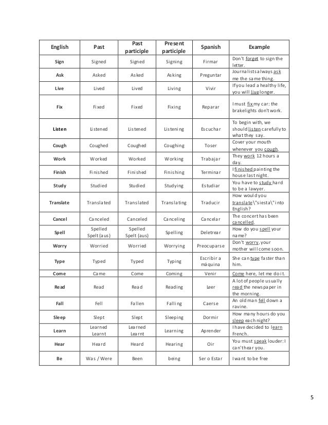 Los 100 verbos mas usados en ingles