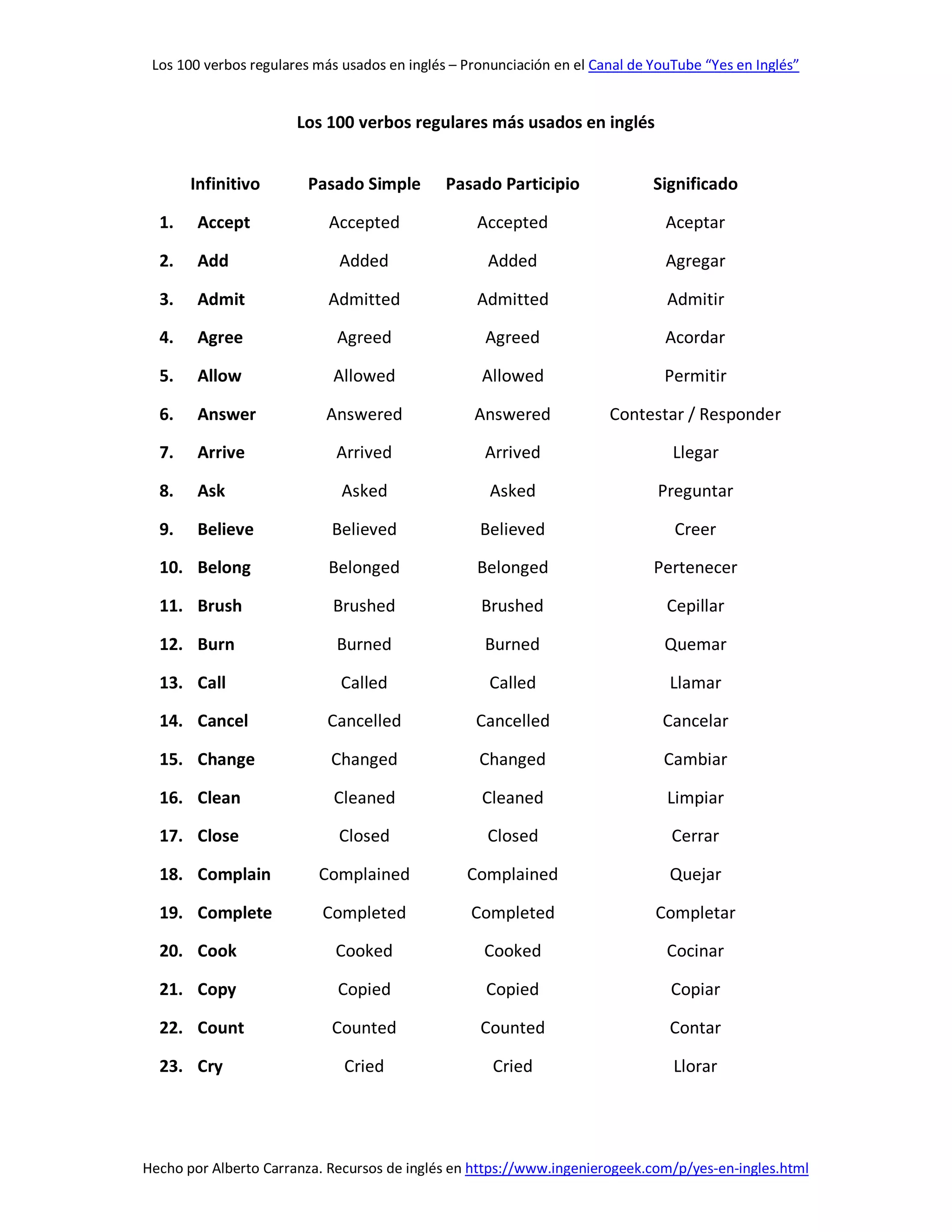 Los 100 verbos regulares más usados en inglés con significado en ...