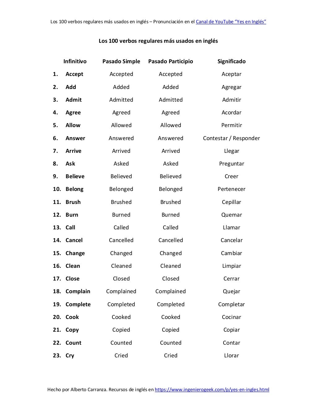 Los 100 verbos regulares más usados en inglés con significado en espa…