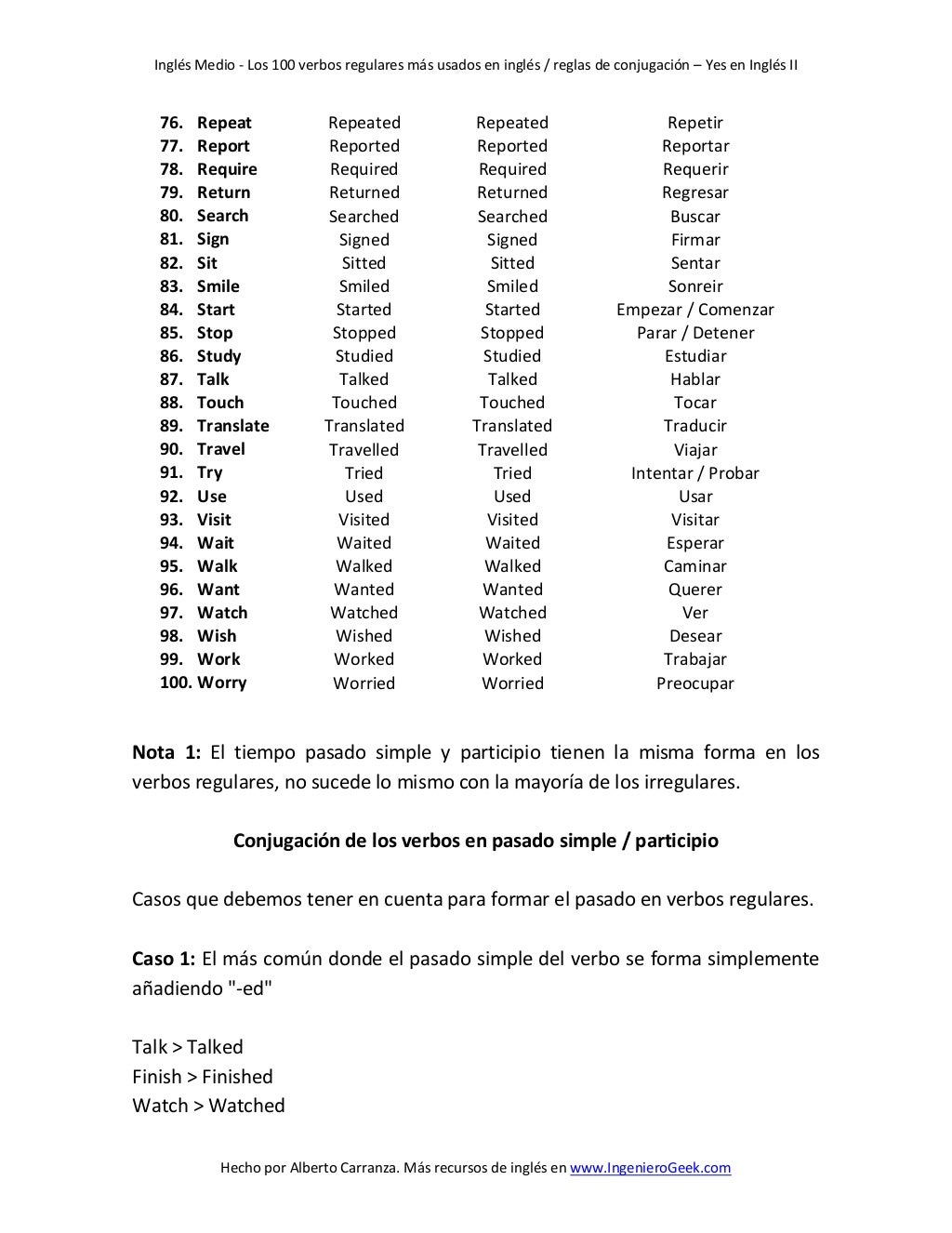 Recursos Modulo 7 S4 Los 100 Verbos Regulares Mas Usados En Ingles Images Recursos Modulo 7 S4 Los 100 Verbos Regulares Mas Usados En Ingles Images
