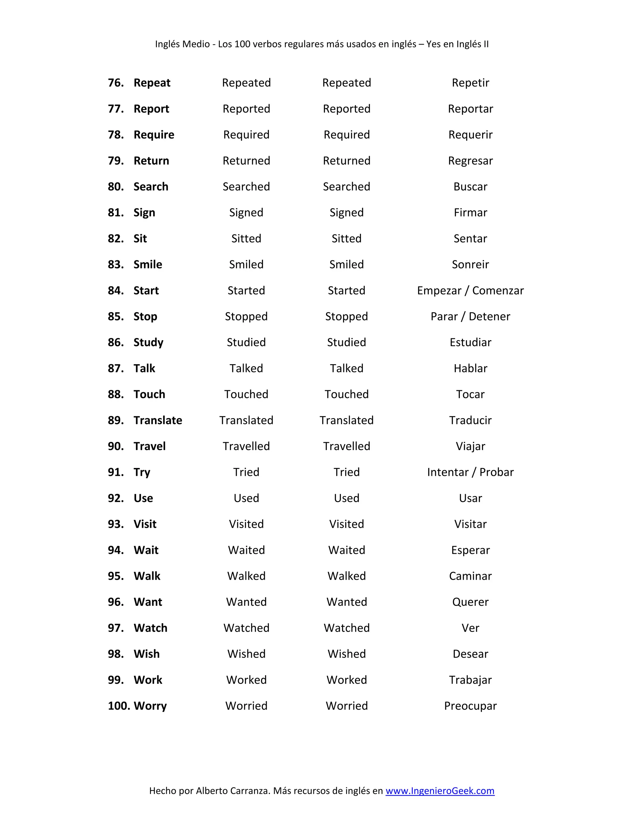 Lista de los 100 verbos regulares más usados en inglés | PDF