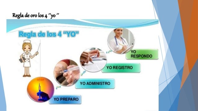 Los 10 correctos en enfemeria