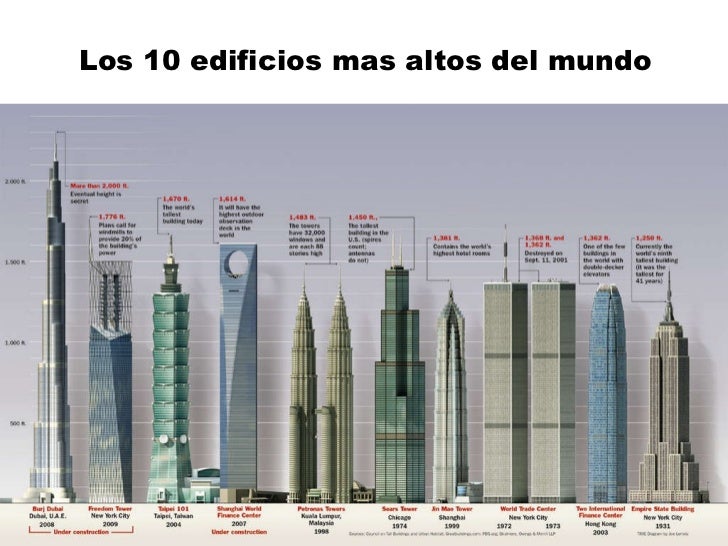 Los 10 edificios mas altos del mundo.pptale Los 10 edificios mas altos del mundo.pptale