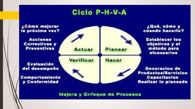 Los 14 principios de Deming | PPTX