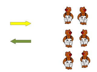 Los 3 osos | PPT