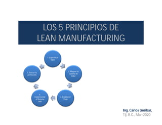 Los 5 principios de lean manufacturing | PPT